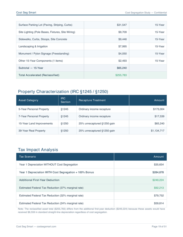 Commercial Cost Segregation Studies · Property-Class Benchmarks